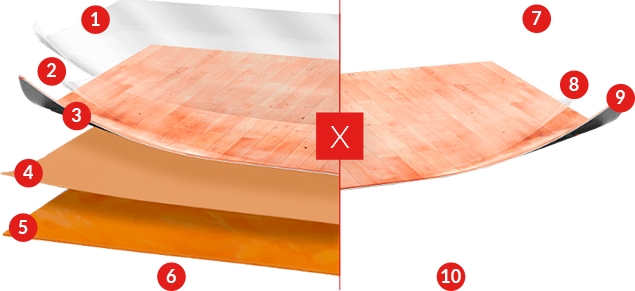 Formica® - Revestimentos para Paredes e Móveis